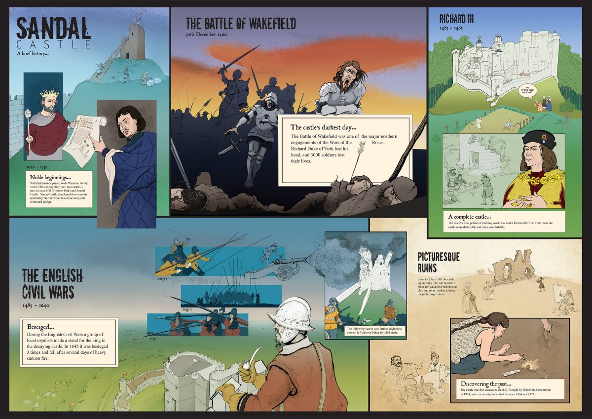 Nick Ellwood | The History of Sandal Castle